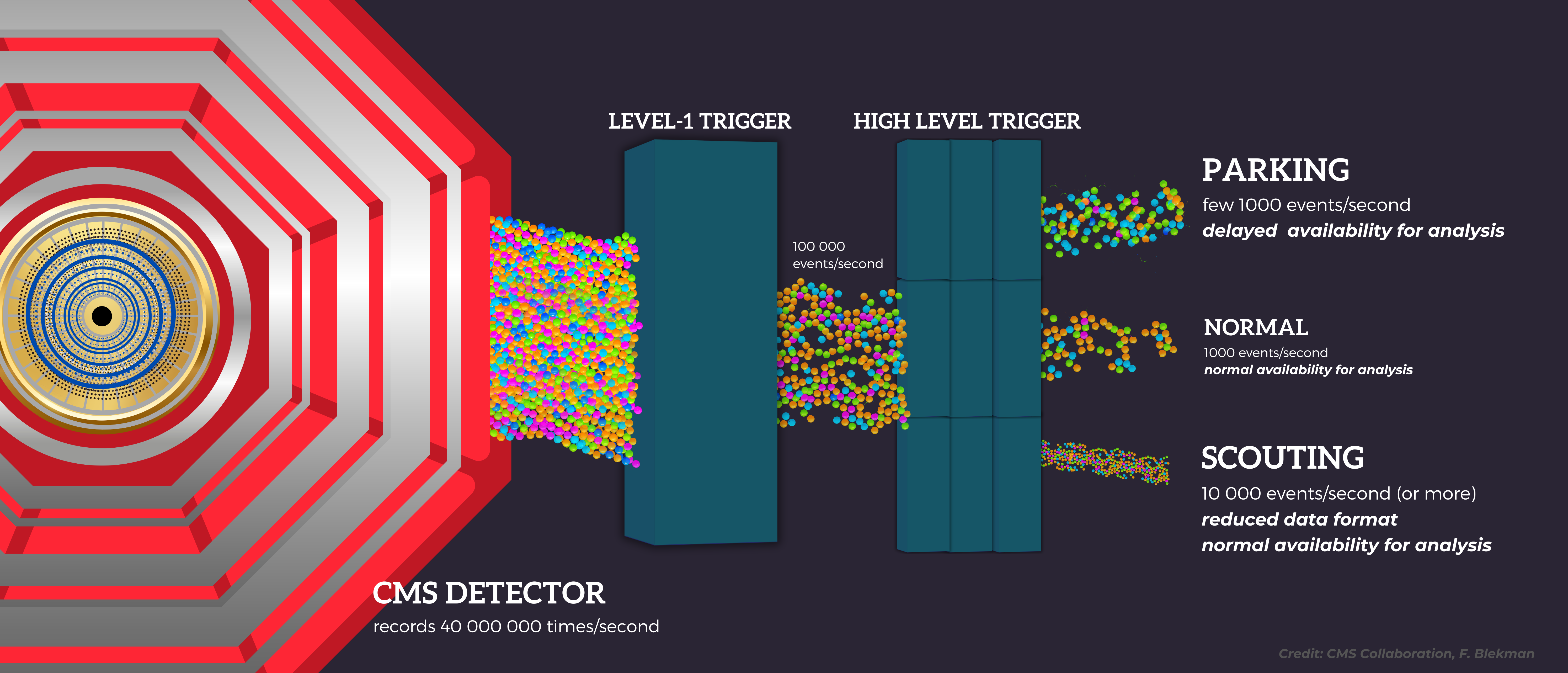 Unveiling B Meson Production at CMS | CMS Experiment